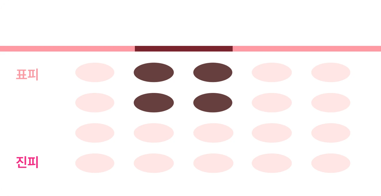 점제거 사마귀 비립종 제거 할인 가격 후기 전후 효과 정보 By 힐리브의원 여신티켓 국내 1등 피부과 성형